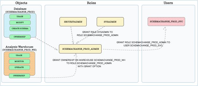 SchemaChange deploying to Github - Chris Zingel Blogs